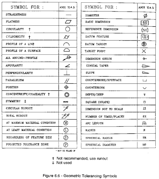 Geometric Tolerancing Symbols - Sanford, ME Precision Machining - Legu ...